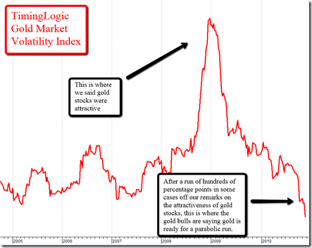 Rantings on Markets, Economics and Business Strategy: Gold Market ...
